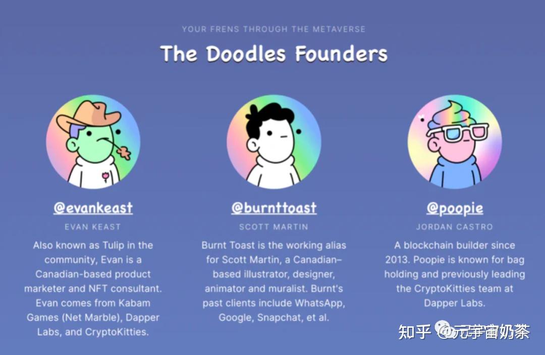 NFT发展史：NFT3.0时代的社区文化 - 知乎