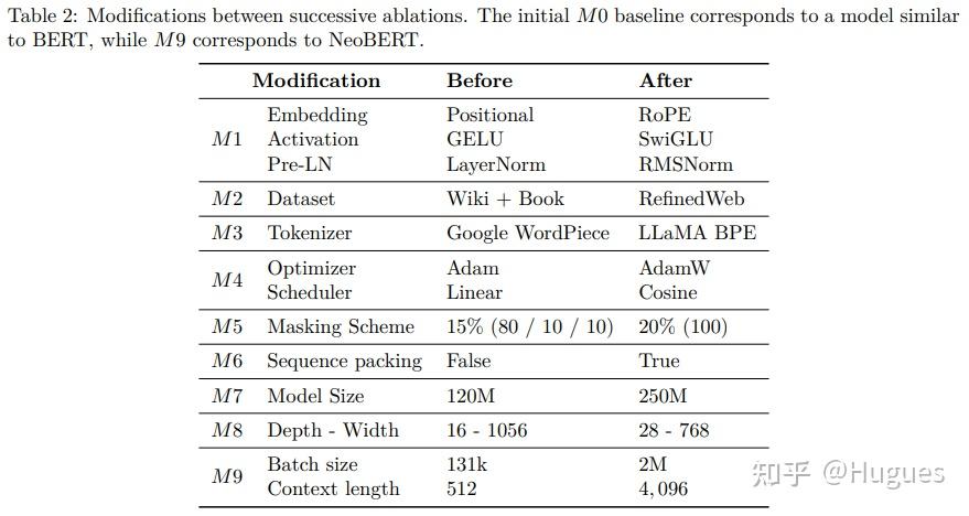 NeoBERT | 革新NLP的Encoder模型 - 知乎