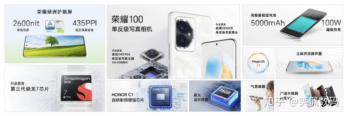 荣耀100、vivo S18、OPPO Reno11全面对比，谁才是中端手机王者？ - 知乎