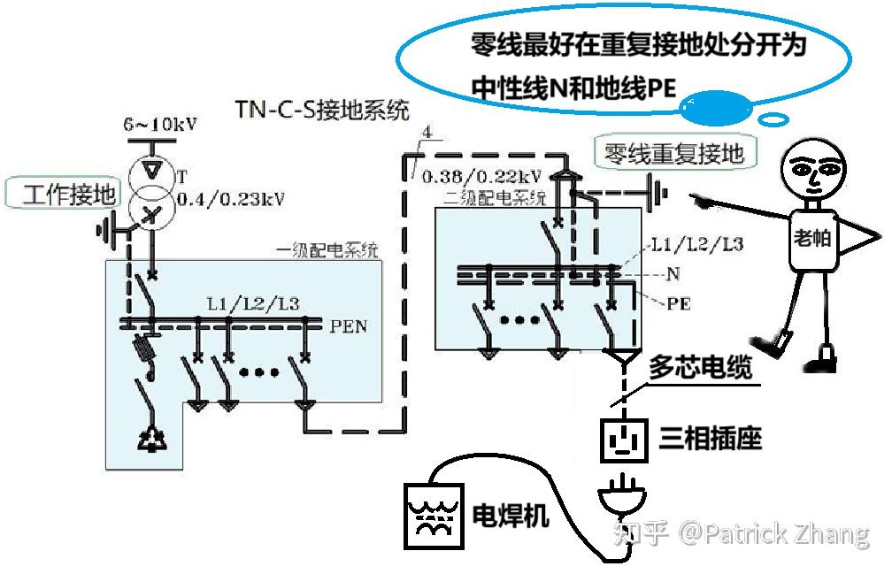 在TNC系统下如何针对部分设备改为TNCS系统？ - 知乎