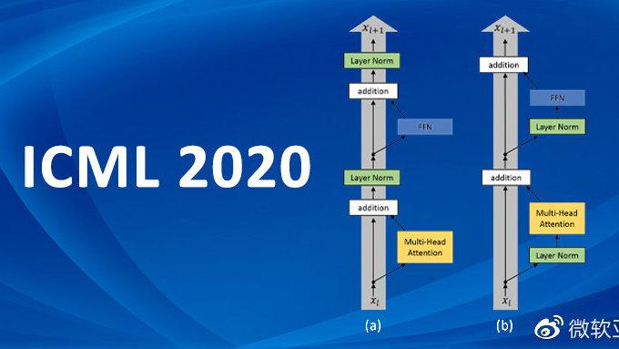 ICML 2020 | 摆脱warm-up！巧置LayerNorm使Transformer加速收敛 - 知乎