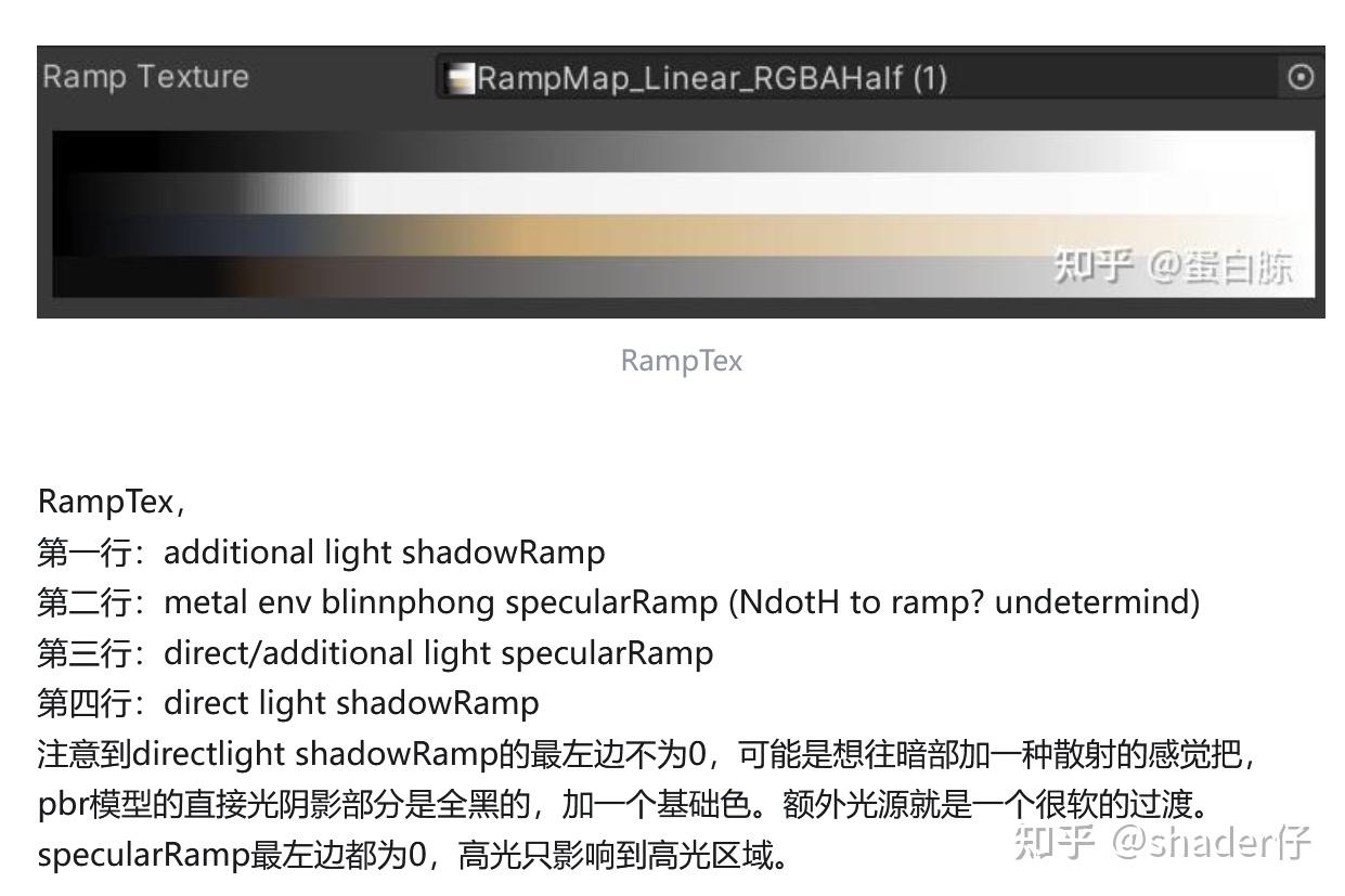 Unity——PBR与PBR+NPR人物渲染心得 - 知乎