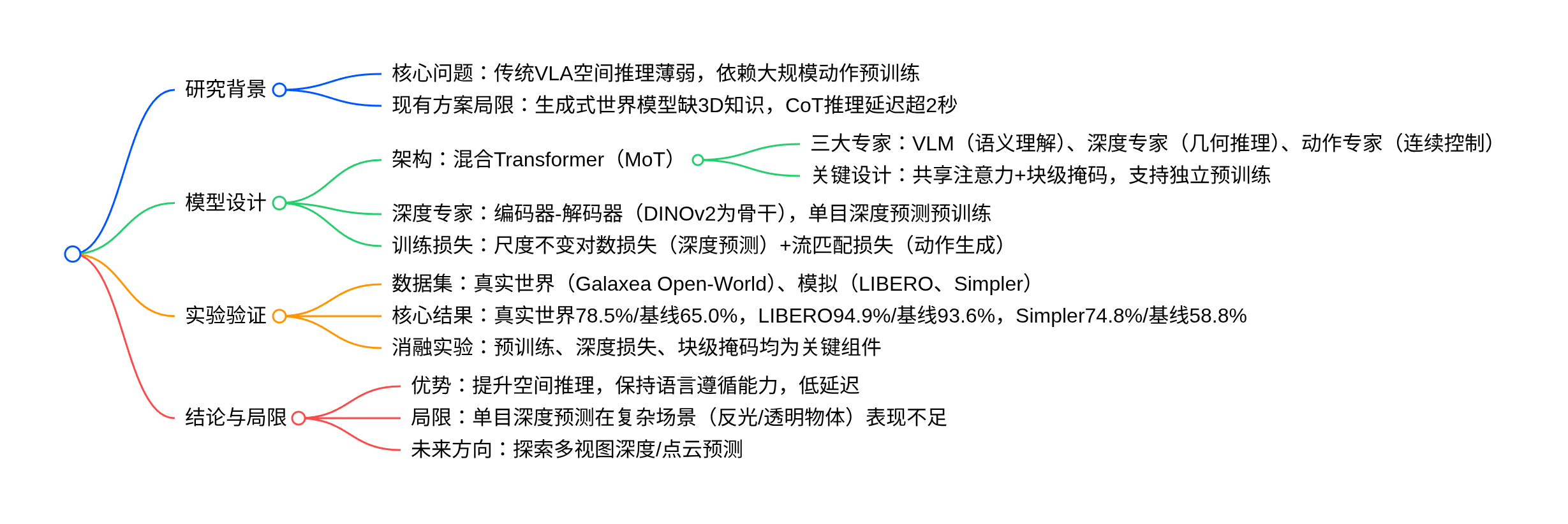 具身25：DepthVLA: Enhancing Vision-Language-Action Models with Depth-Aware ...
