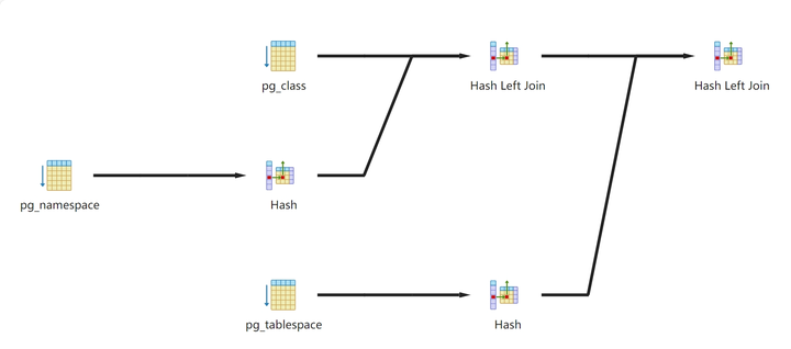 你确定读懂了PostgreSQL执行计划吗？ - 知乎