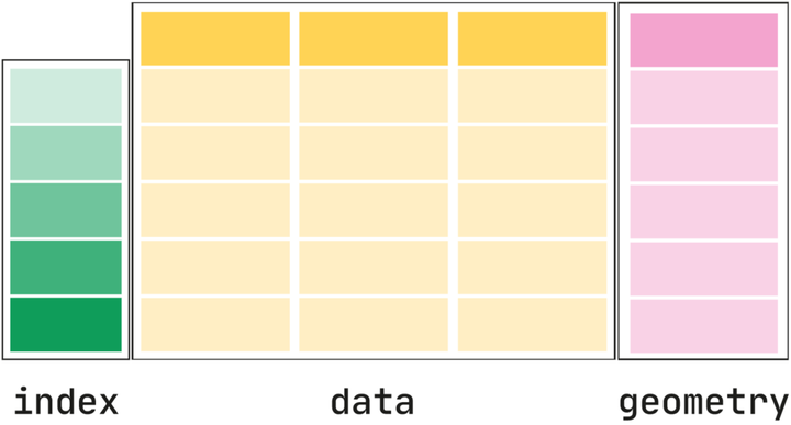 GeoPandas官方快速入门文档（中文翻译版） - 知乎