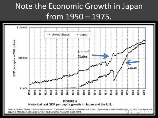 日本的泡沫经济是如何形成? - 知乎