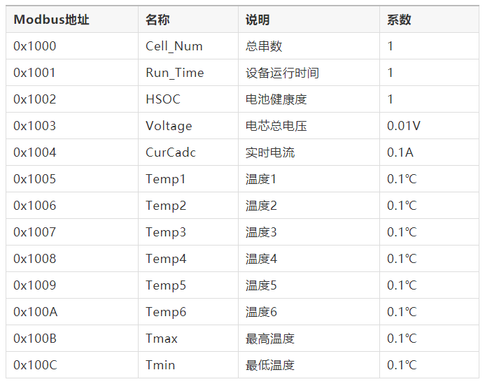 基于MThings实现Modbus一主多从实用案例 - 知乎