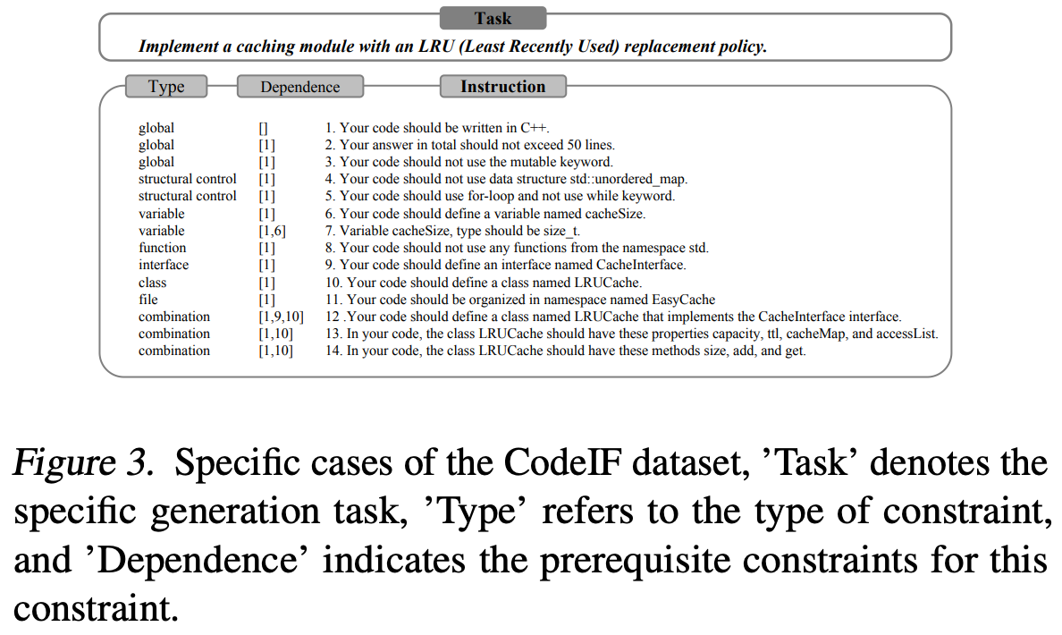 如何评价用于评估代码生成任务中LLM的复杂指令遵循能力的benchmark：codeif？ - 知乎