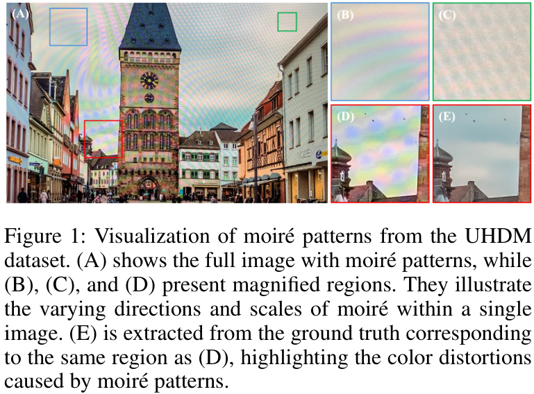 Moiré Zero：迈向“零”摩尔纹，一种高效、高性能的图像去摩尔纹新架构 - 知乎