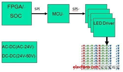 Mini-Led & LocalDiming简介 - 知乎
