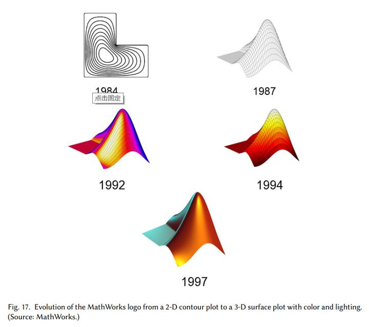 MATLAB 版本对应表：版本号、发布年份、系统要求 - 知乎