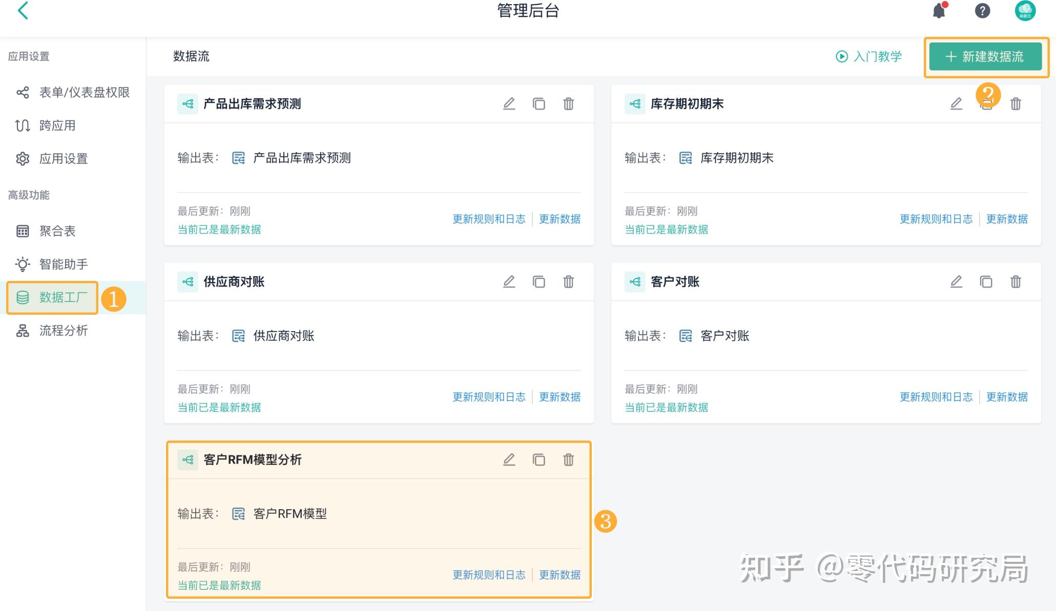 CRM中的RFM是什么？如何快速搭建运用RFM模型？ - 知乎