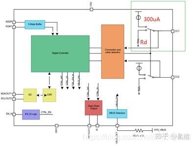 Type-C协议-CC检测原理 - 知乎