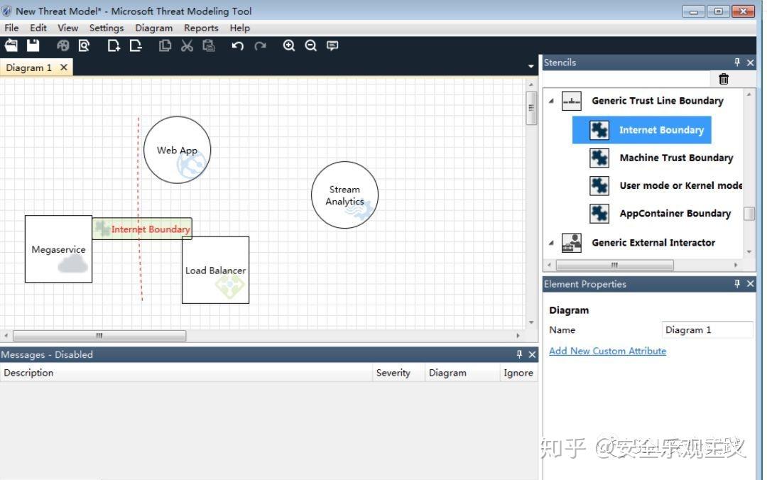 威胁建模系统教程-简介和工具（一） - 知乎
