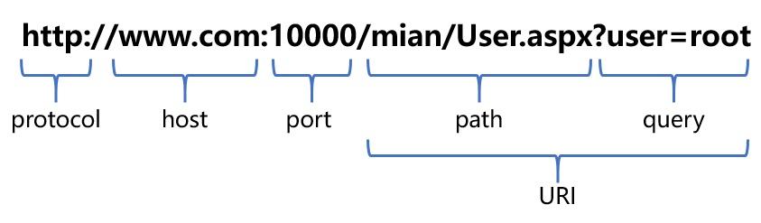 URL过滤功能了解一下？ - 知乎