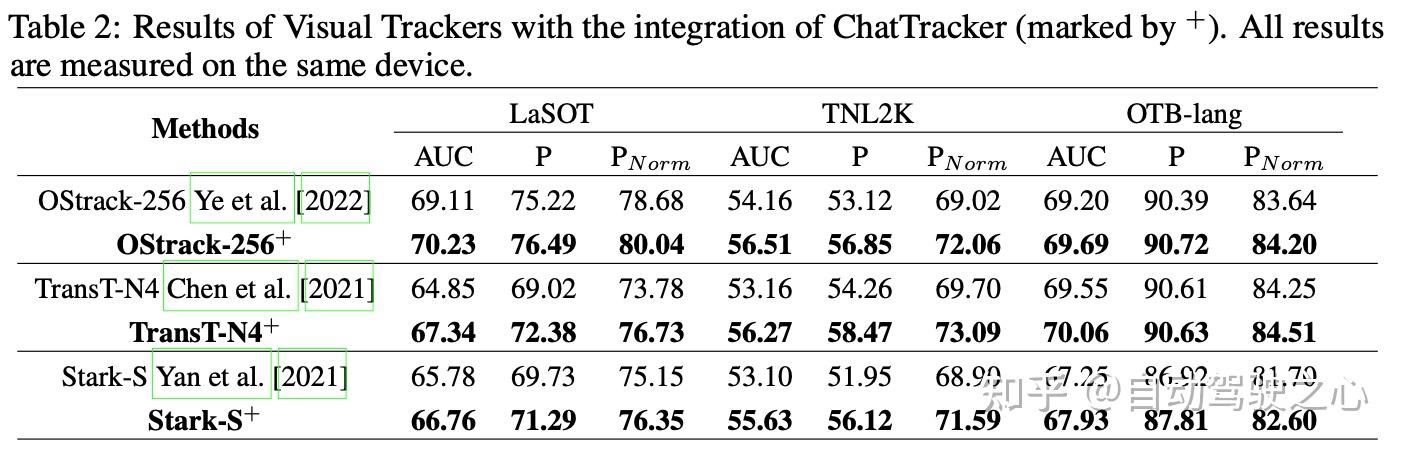 即插即用ChatTracker：多模态大模型重塑目标跟踪 - 知乎
