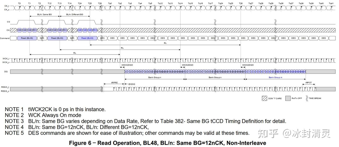 LPDDR6协议解读(一) - 知乎