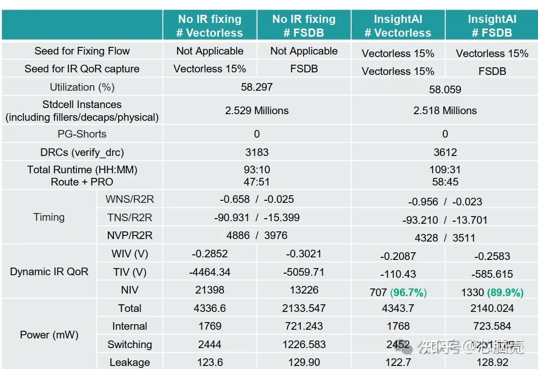 Cadence： Voltus insightAI 解决先进工艺中复杂IR问题 - 知乎