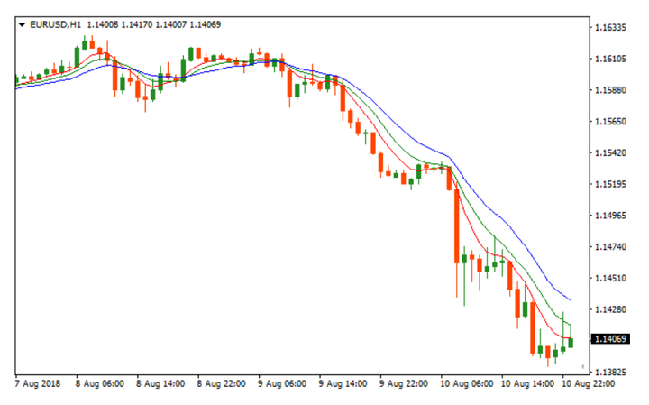 R Gator Metatrader 4 外汇指标 - 知乎