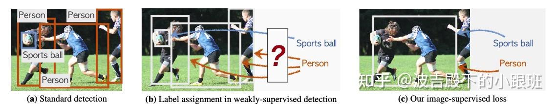 《Detecting Twenty-thousand Classes using Image-level Supervision》笔记 - 知乎