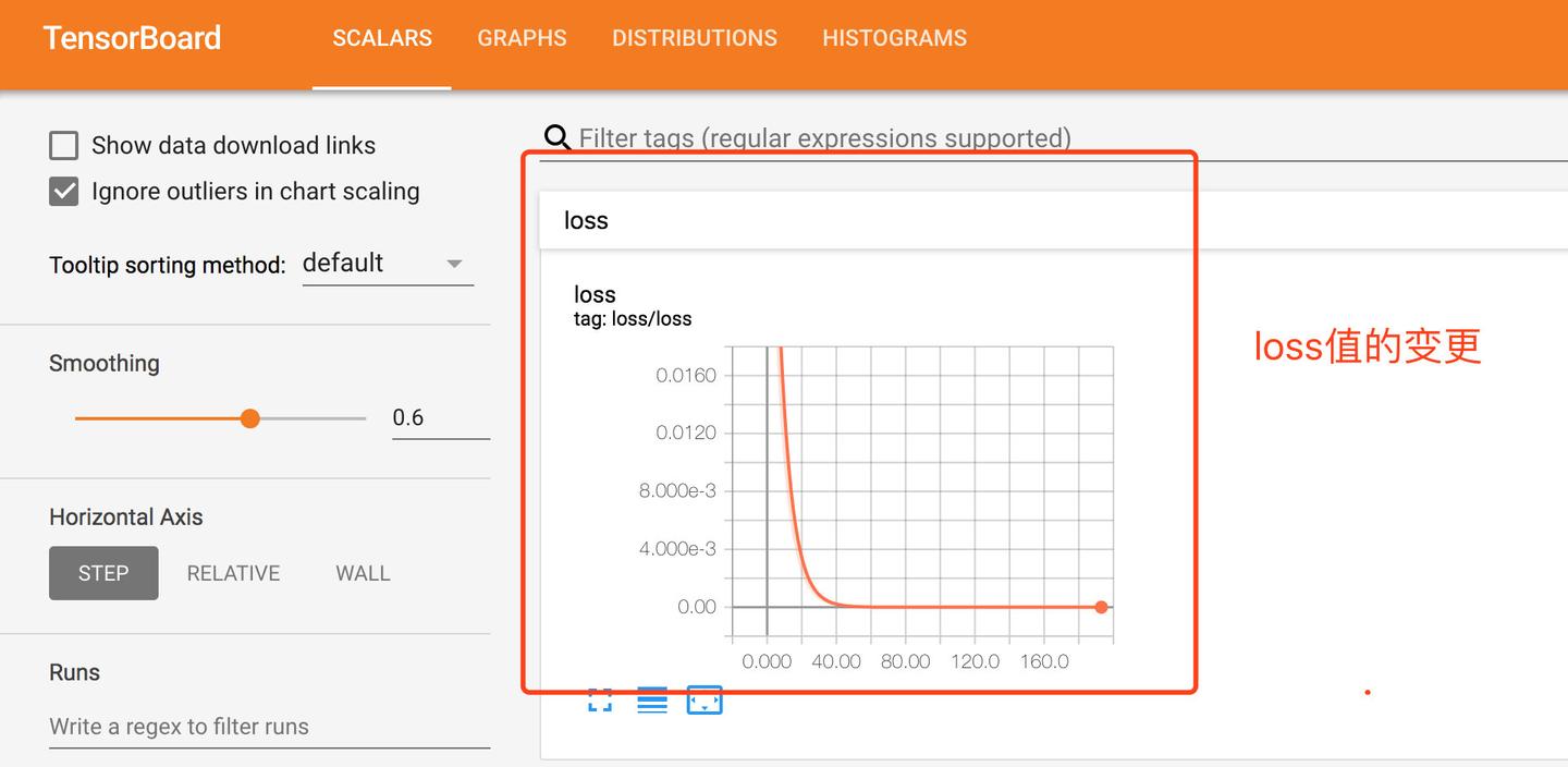 什么是TensorBoard？ - 知乎