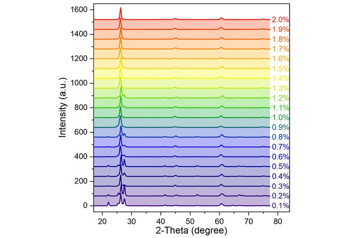 Origin：Stack图的绘制 - 知乎