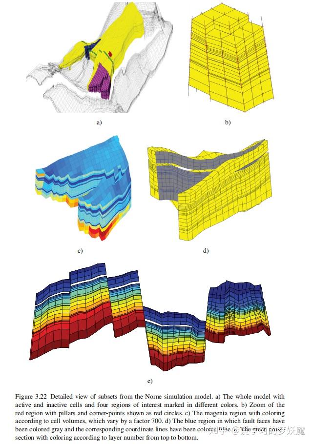 《An Introduction to Reservoir Simulation Using MATLAB GNU Octave》研读 (三) 储层建模.3 - 知乎