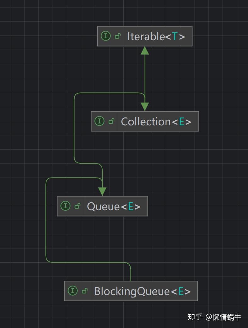 Day51 | J.U.C集合-BlockingQueue详解 - 知乎