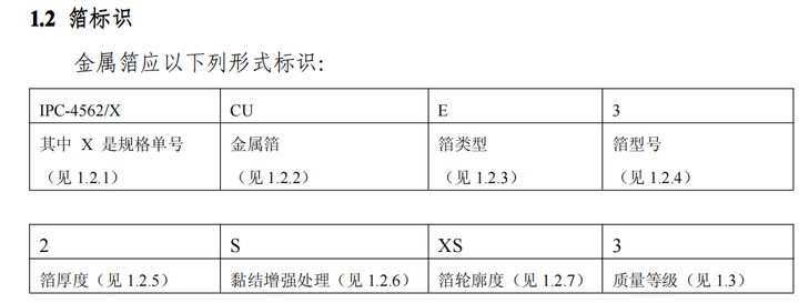IPC-4562，Copper foil铜箔国际IPC规范 - 知乎