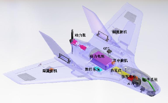 无人机概述及系统组成，无人机系统的构成 - 知乎