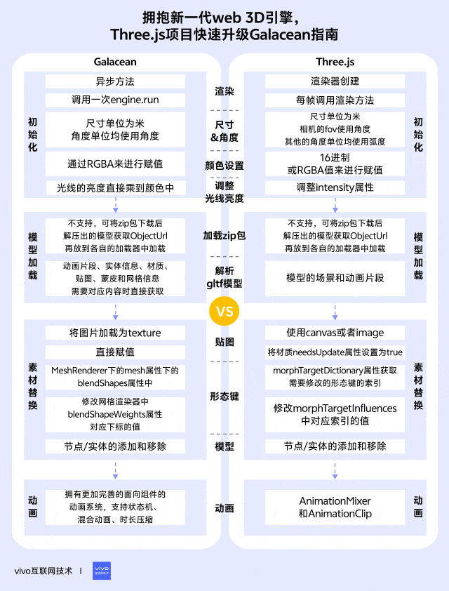 拥抱新一代 Web 3D 引擎，Three.js 项目快速升级 Galacean 指南 - 知乎