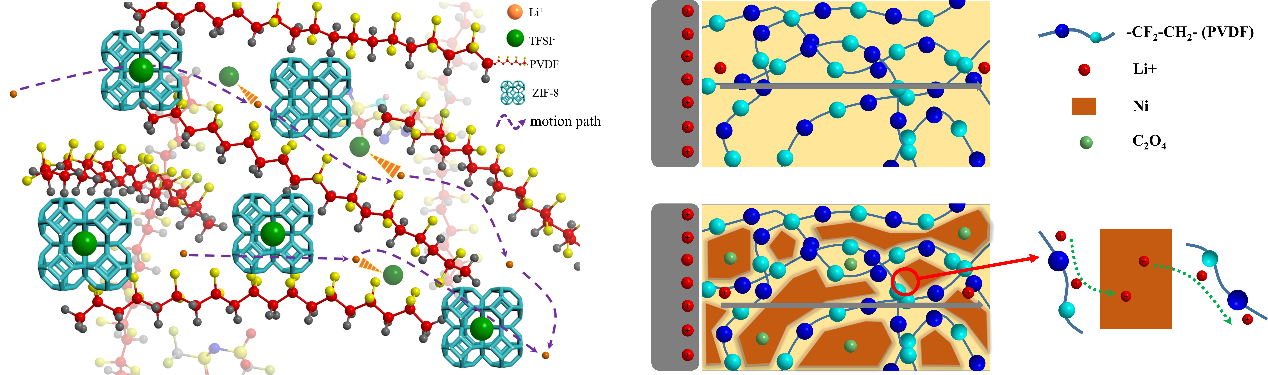 赖春艳教授固态电解质研究新进展CEJ：提高PVDF基固体电解质锂离子传输性能的策略 - 知乎