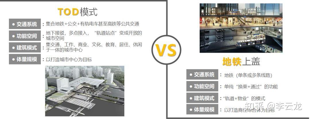 EPC、PPP、BOT、BT、TOT、TBT、ABO、EOD和TOD项目模式分不清？一文全都讲清楚！ - 知乎