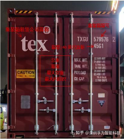 集装箱箱号的标识及其代表的含义 - 知乎
