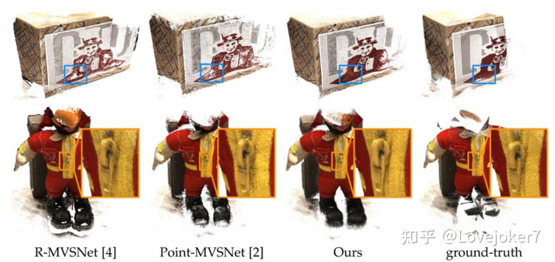 【MVSNet】CVP-MVSNet全文精翻 - 知乎