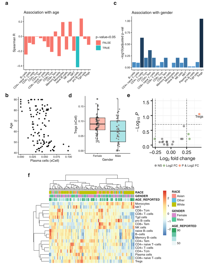 肿瘤免疫浸润分析：xCell包（原理及使用） - 知乎