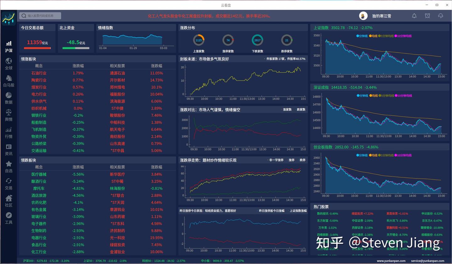 完全适配linux的股票交易软件诞生 - 知乎