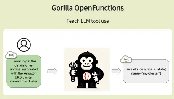 Function Call & ReACT，Agent应用落地的加速器 - 知乎
