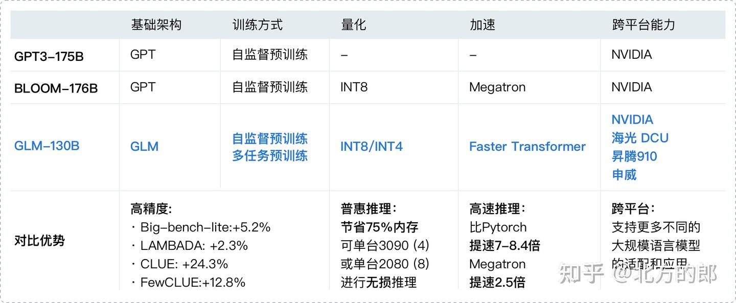 现有开源中文LLM整理（20230616更新） - 知乎