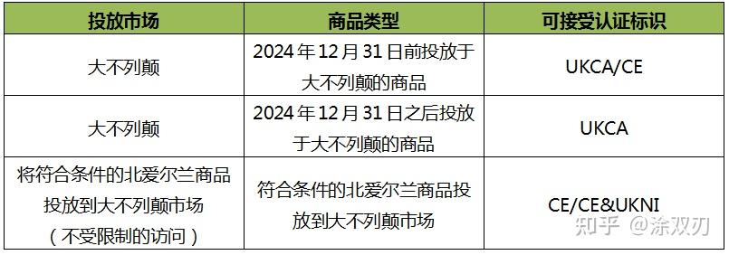 英国UKCA认证是什么，测试标准是什么呢？ - 知乎
