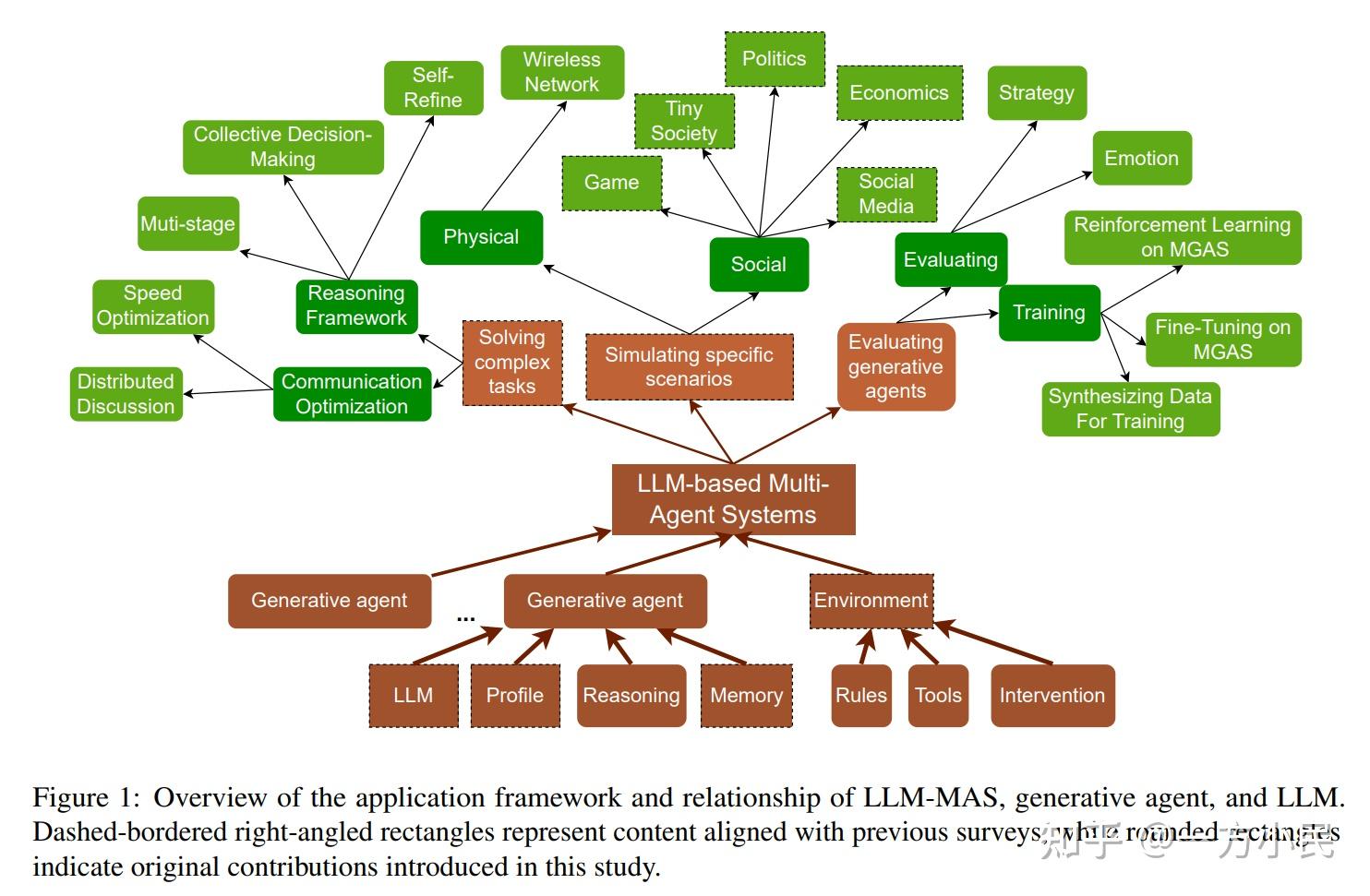 细盘多智能体协作系统-LLM-MAS - 知乎