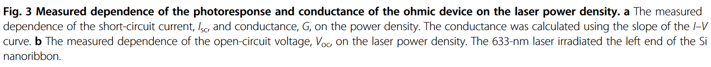 Giant photothermoelectric effect in silicon nanoribbon photodetectors - 知乎