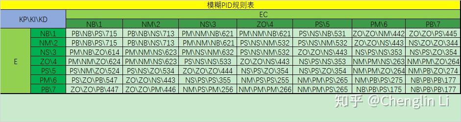 模糊PID控制系统（一）模糊入门 - 知乎