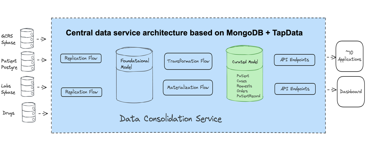 TapData 出席 2025 MongoDB 用户大会新加坡站，分享构建实时统一数据平台最佳实践 - 知乎