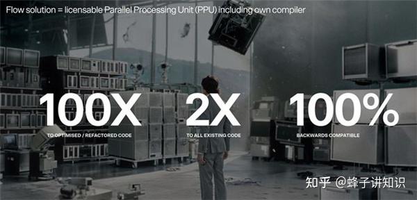 PPU 的物理运算处理器是什么原理？ - 知乎