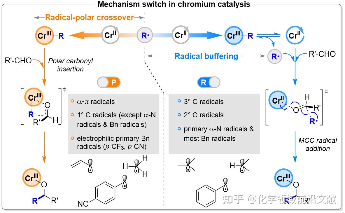 武汉大学戚孝天/Glorius团队Angew. Chem.：自由基缓冲成键模式研究 - 知乎