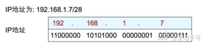 为什么IP地址最高只能到255.255.255.255，而不能扩大到999.999.999.999？ - 知乎