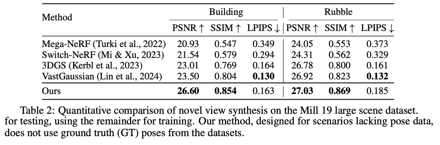NeRF/3DGS&Beyond3.2（3DGS是否需要体渲染分析，UniGS，Laplace-Beltrami GS，GS-Cache，无参3DGS，VR-Pipe，3DGS压缩综述等） - 知乎