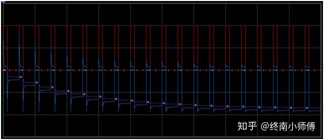 LCM驱动电压VGH&VGL产生电路原理分析 - 知乎