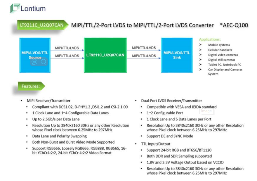 国产Lontium芯片LT9211转换器应用分享 - 知乎